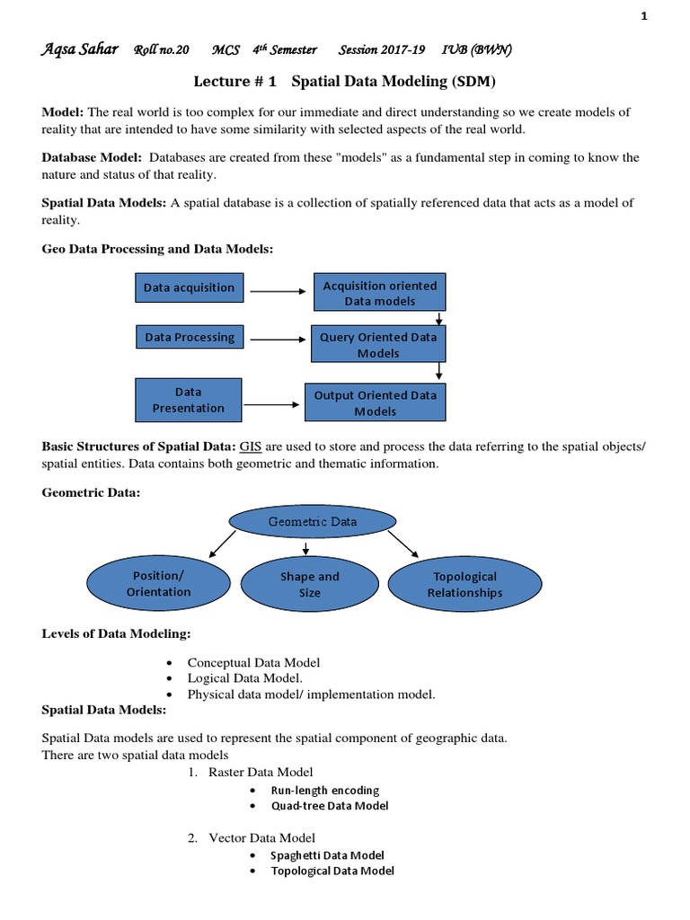 Aqsa Sahar: Lecture # 1 Spatial Data Modeling (SDM) | PDF | Drainage Basin | Geomatics