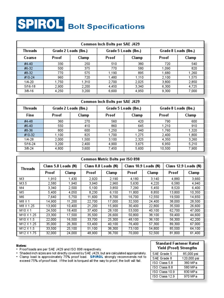 Cmpl-Bolt and Torque Specifications Us | PDF | Screw | Joining
