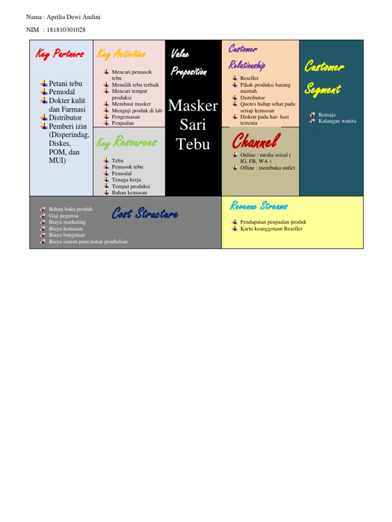 Contoh BMC | PDF