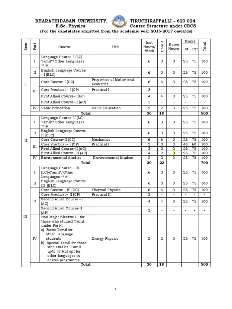 Bharathidasan University, Tiruchirappalli - 620 024. B.Sc. Physics Course Structure Under CBCS ...