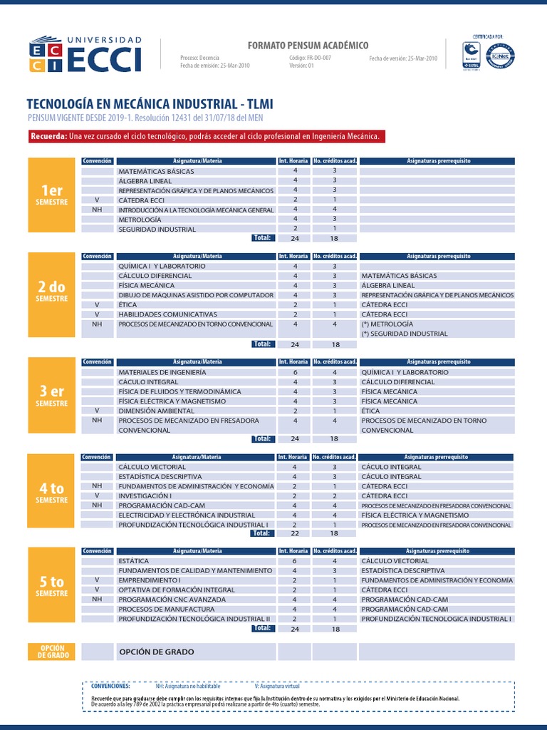 Pensum Mecanica Industrial ECCI | PDF | Física | Ciencia y Tecnología
