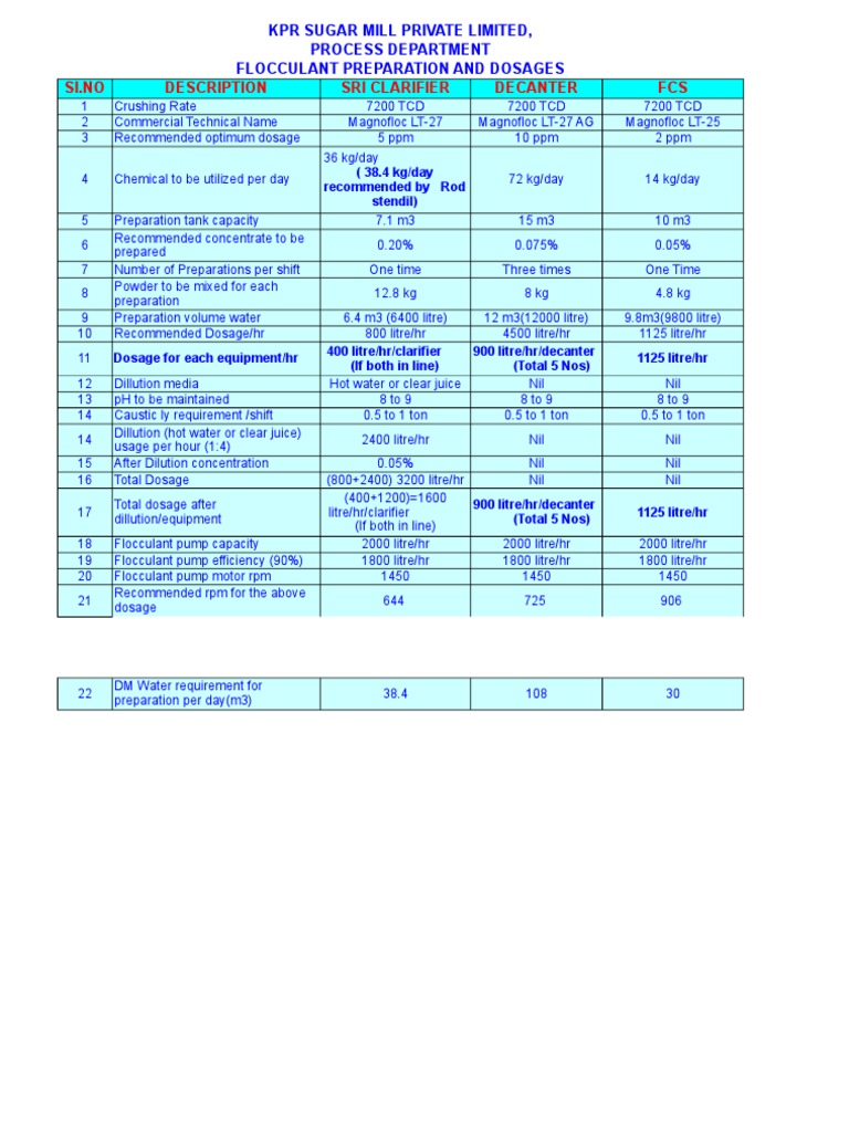 Flocculant Dosage for Sugar Mill Clarifiers | PDF | Litre | Concentration