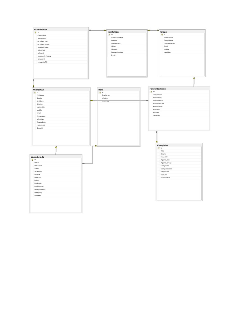 DB Design | PDF | Computing