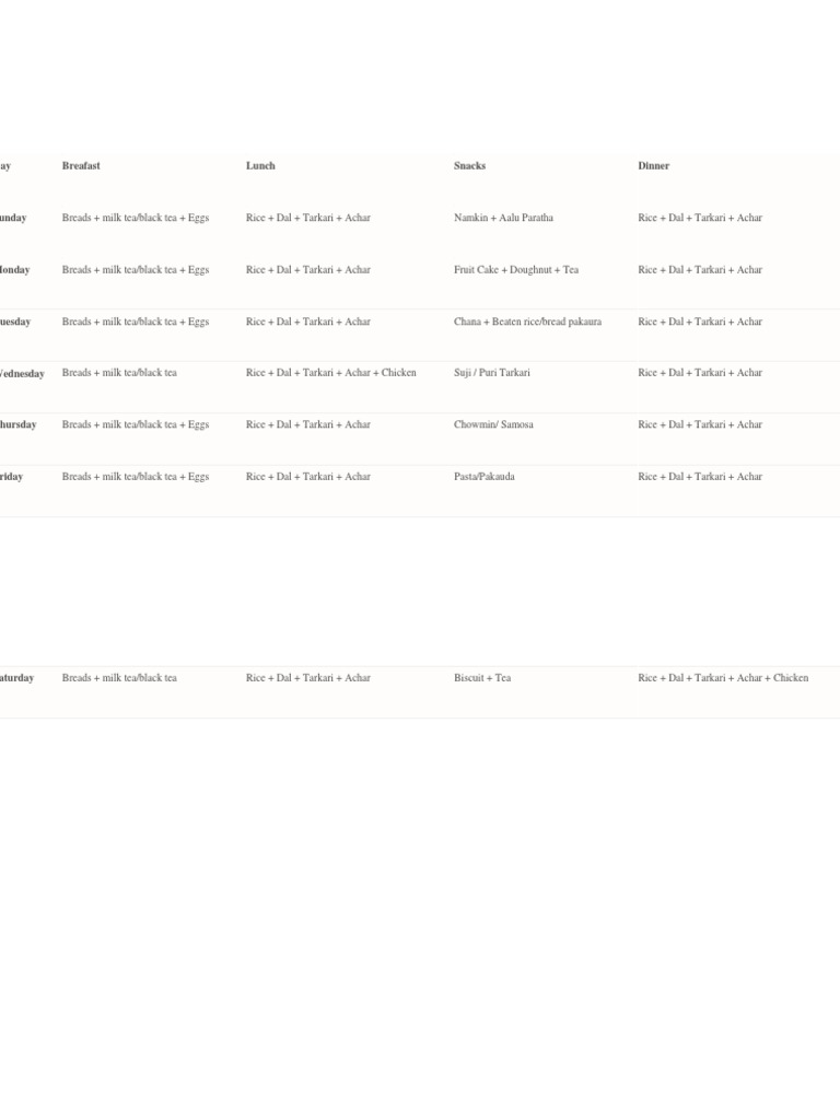 Weekly Hostel Meal Menu | PDF