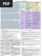 'Heroes' Revision Booklet | PDF | Hero | Essays
