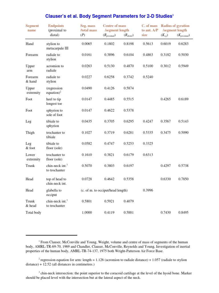 Clauser's Et Al. Body Segment Parameters For 2-D Studies | PDF ...