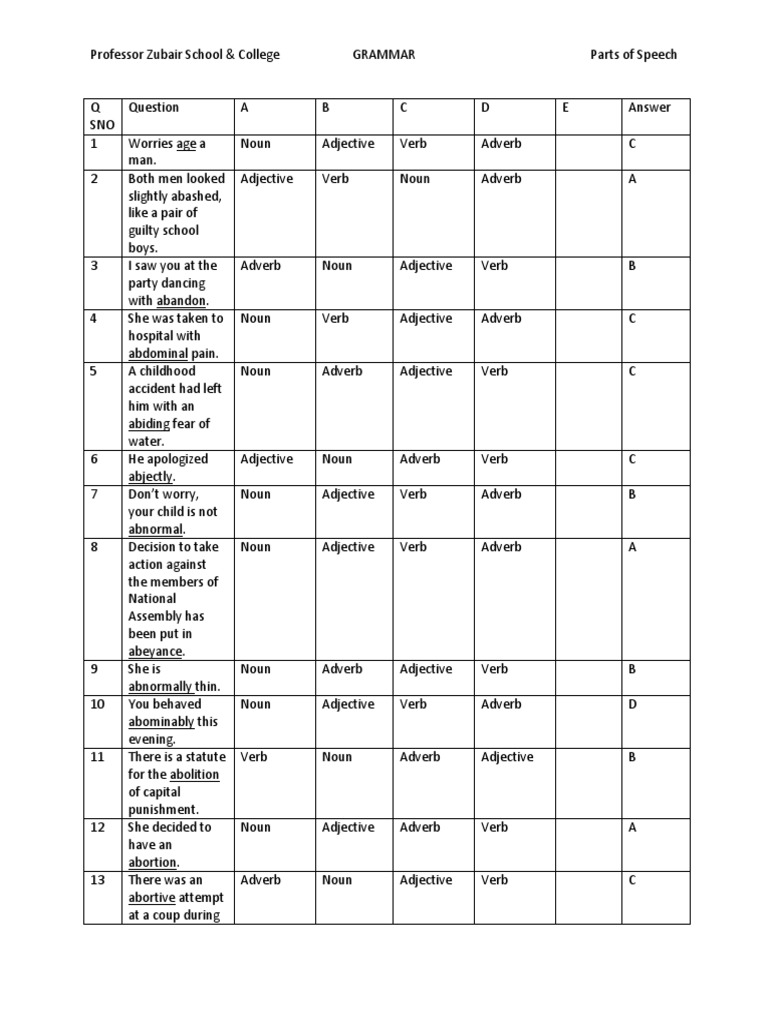 3000 English MCQs | PDF | Adverb | Adjective