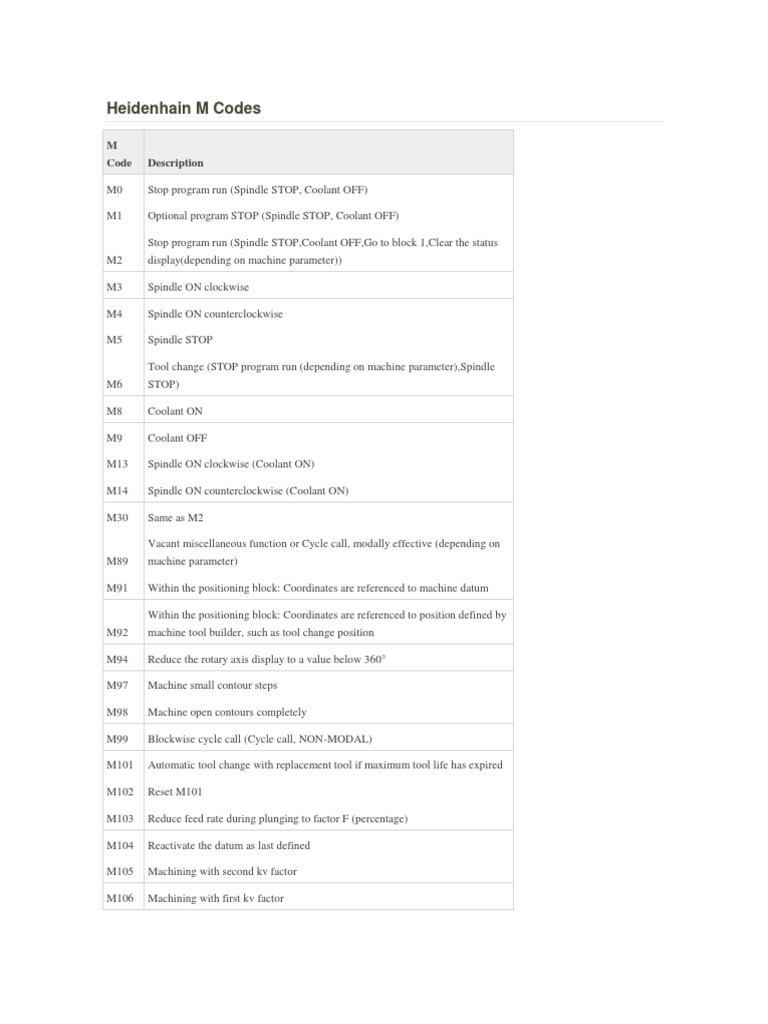 Heidenhain M Codes | PDF | Mechanical Engineering | Nature