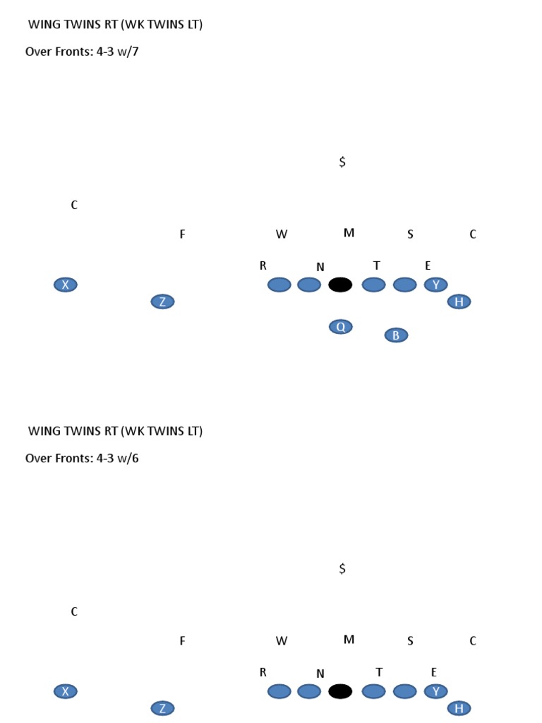 Wing Twins RT (WK Twins LT) Over Fronts: 4-3 w/7: Z H X Y | PDF ...