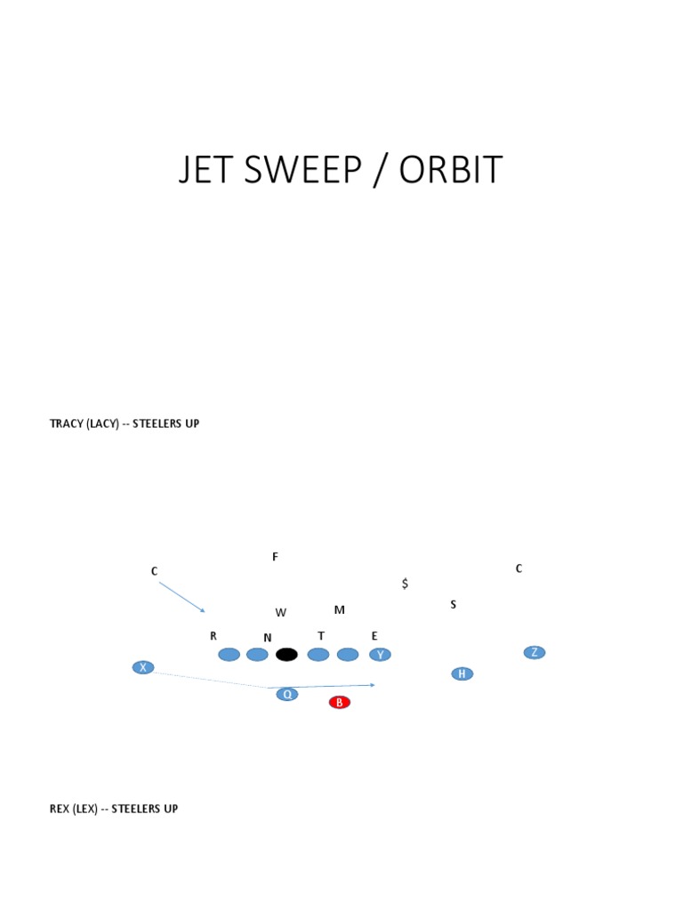Jet Sweep / Orbit | PDF | American Football | National Football League