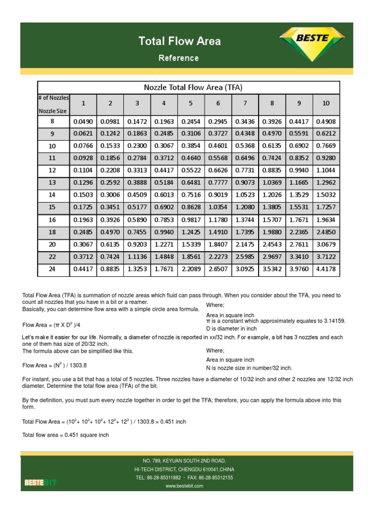 Nozzle Total Flow Area (TFA) | Area | Pi | Free 30-day Trial | Scribd