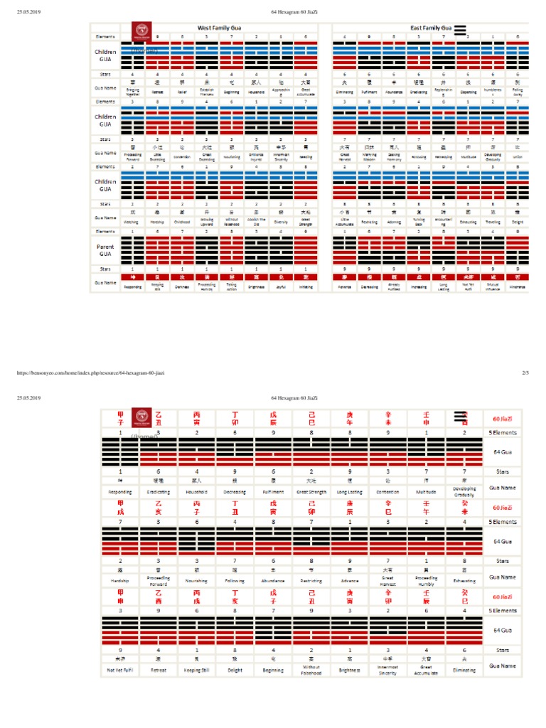 Hexagram 60 JiaZi Overview | PDF