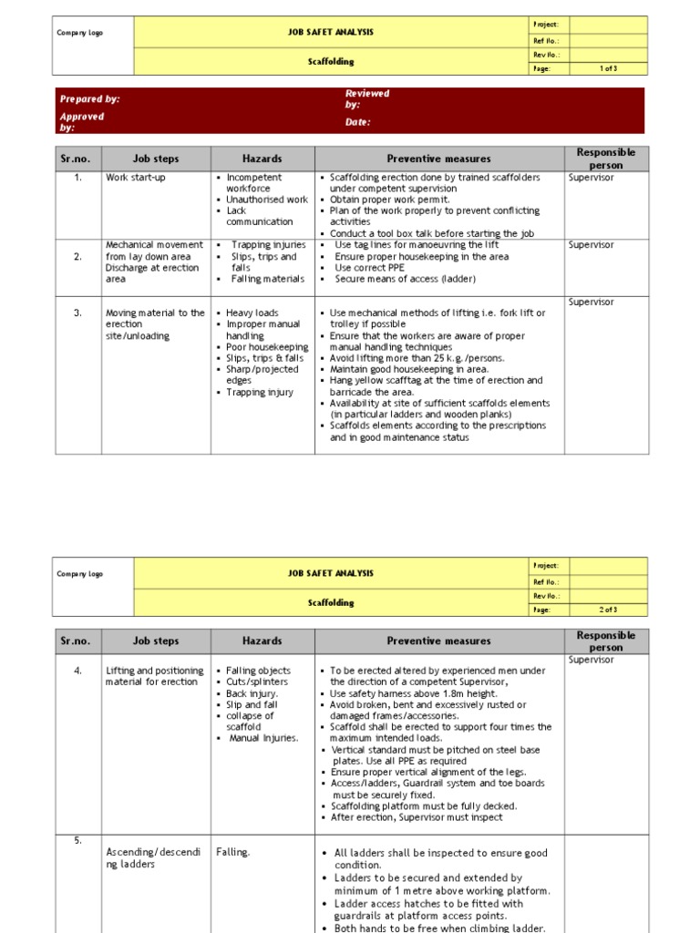 Jsa Scaffolding Erection Maintenance Inspection | PDF | Scaffolding