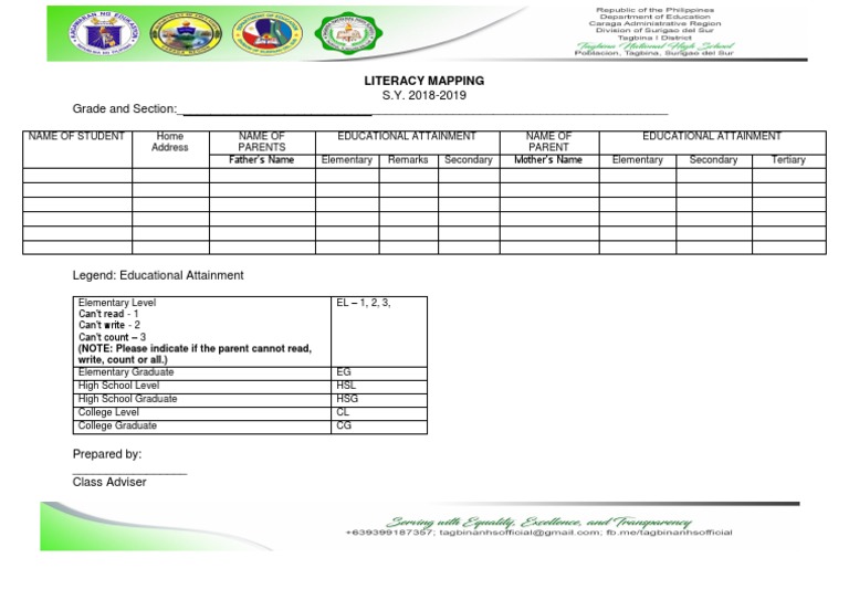 Literacy Mapping Report for Grade and Section: SY 2018-2019 | PDF