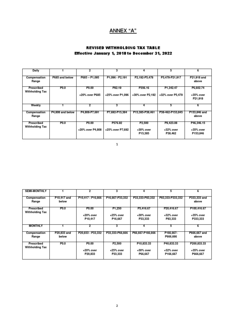 Revised Withholding Tax Table | PDF | Business