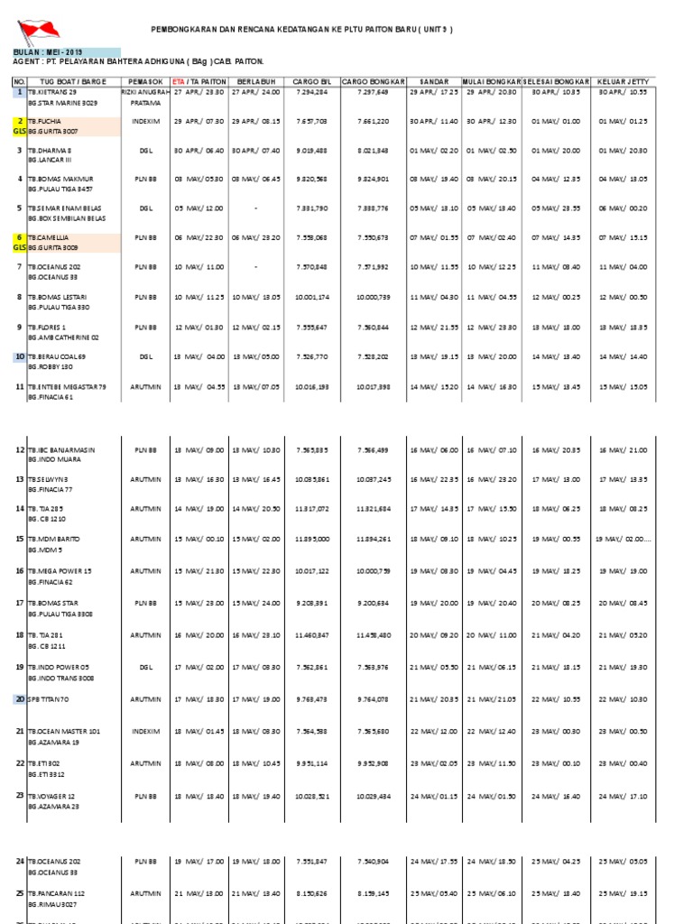 PLTU Paiton Unit 9 Loading Schedule | PDF
