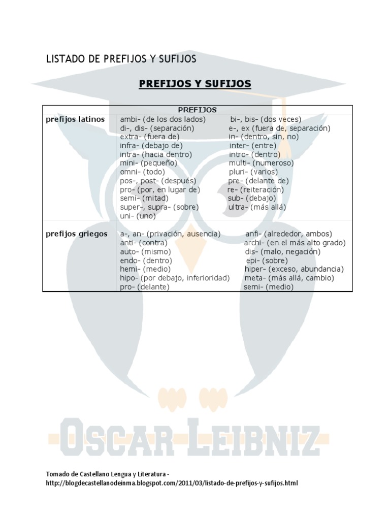 Listado de Prefijos y Sufijos en Español | PDF | Idiomas