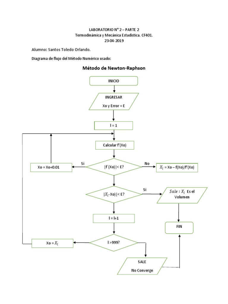 Método Newton-Raphson en Python | PDF | Áreas de informática ...