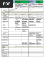 FANUC Macro Program Programming | PDF | Variable (Computer Science) | Mathematical Concepts
