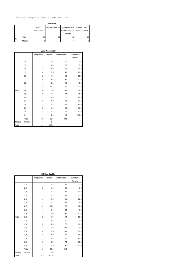 (Dataset1) D:/Spss 1/theresia 20160302172.sav: Statistics | PDF ...
