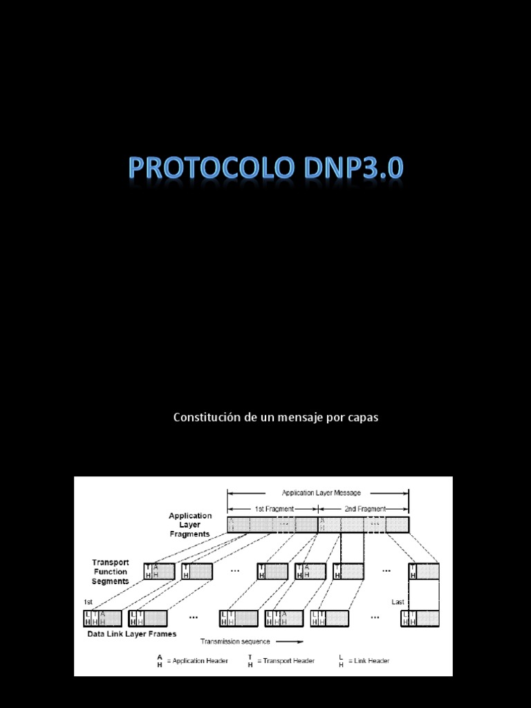 3 Protocolo DNP3 | PDF | Poco | Byte