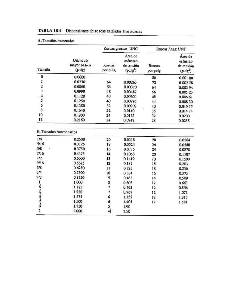 Tablas Roscas | PDF