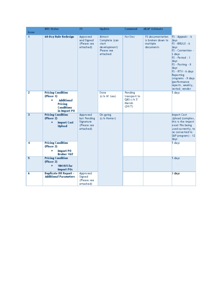 BRS Status Update: Pricing Conditions & Development | PDF | Computing ...