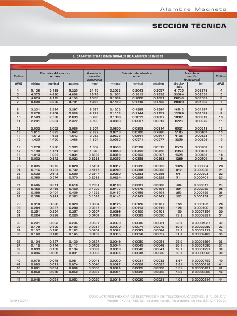 Alambres Condumex | PDF | Electromagnetismo | Cantidad