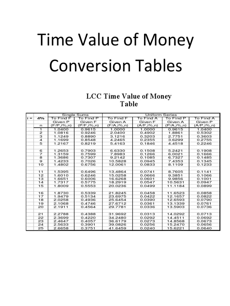 Time Value of Money Conversion Tables | PDF | Actuarial Science | Interest