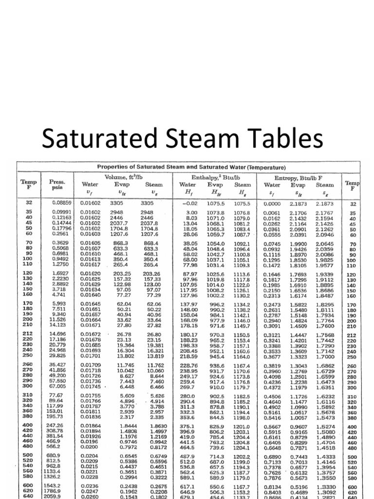 Steam Tables | PDF