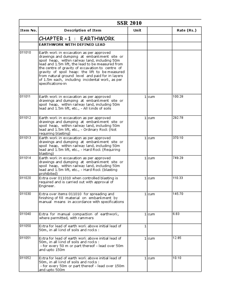 Ussor 2010 | PDF | Road | Vehicles