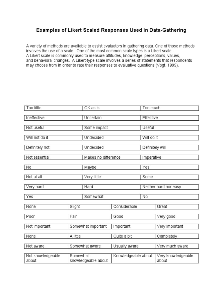 ExamplesofLikertscales PDF | PDF | Likert Scale | Behavioural Sciences