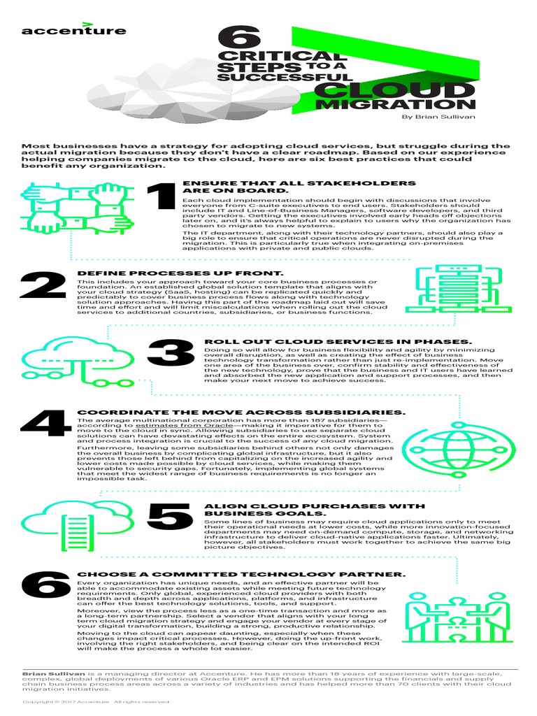 Accenture Cloud Migration Infographic | PDF | Cloud Computing | Business Process