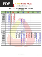 Specific Gravity Table | PDF | Cooking, Food & Wine | Science & Mathematics