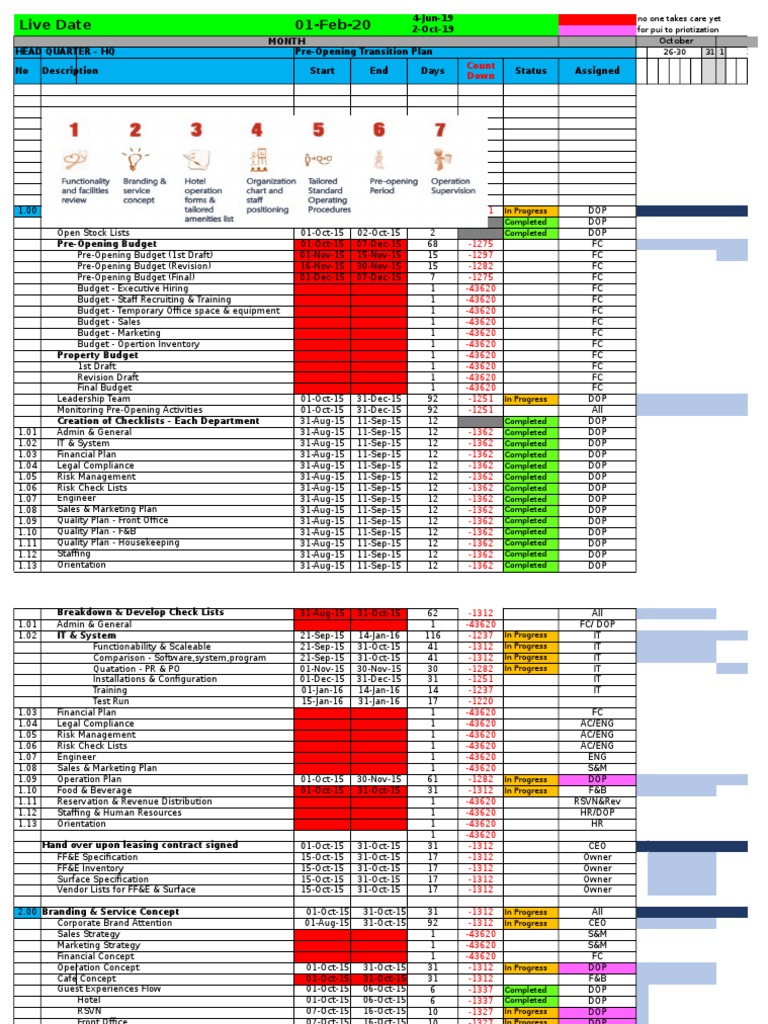 Pre-Opening Transition Plan for a New Hotel Outlining Key Tasks ...