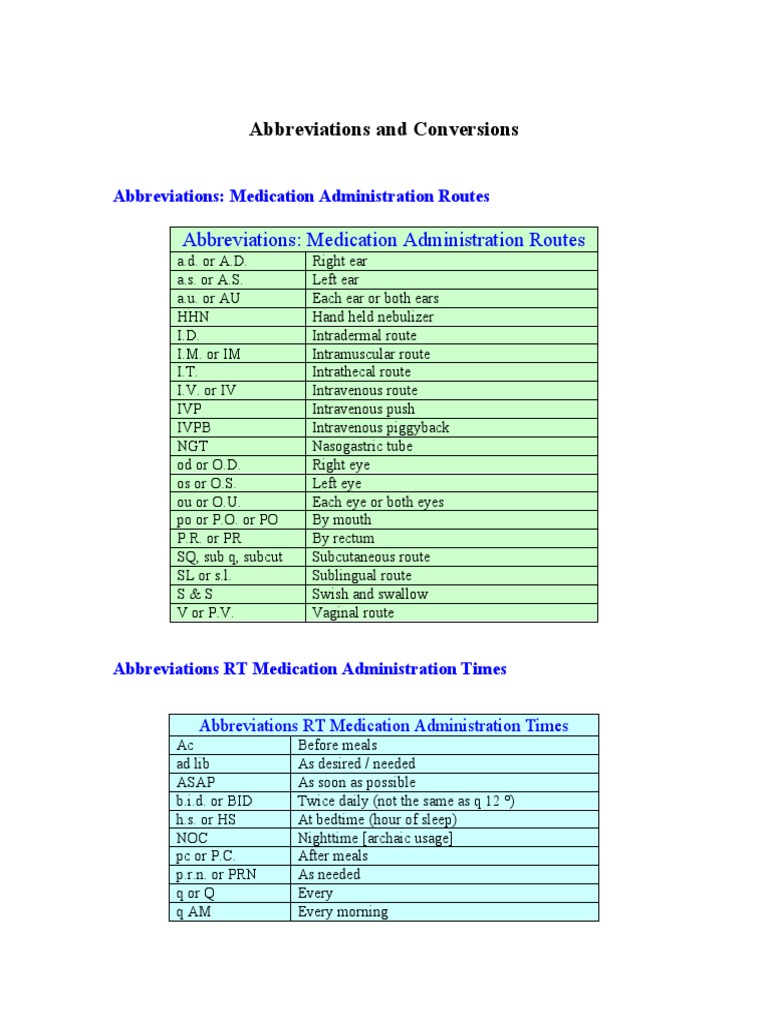 Abbreviations Medication Administration Routes | PDF | Litre | Teaspoon