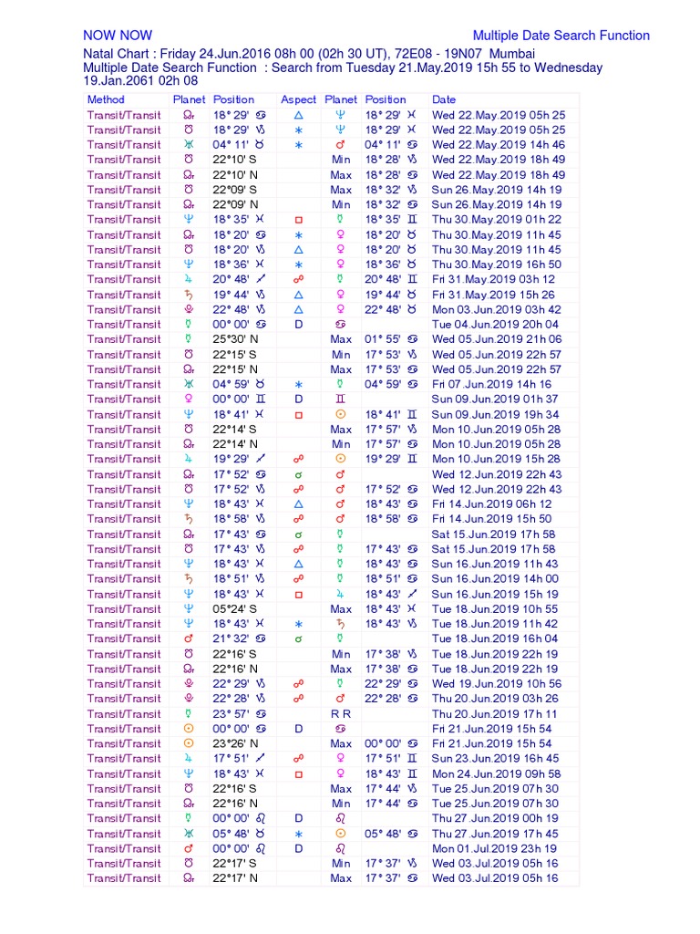 Geo Aspects Upto Year 2060 With Nodes | PDF | Astronomy | Solar System