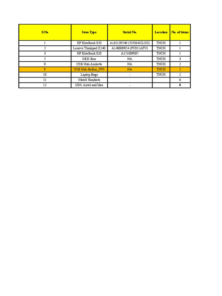 S.No Item Type Serial No. Location No. of Items | PDF