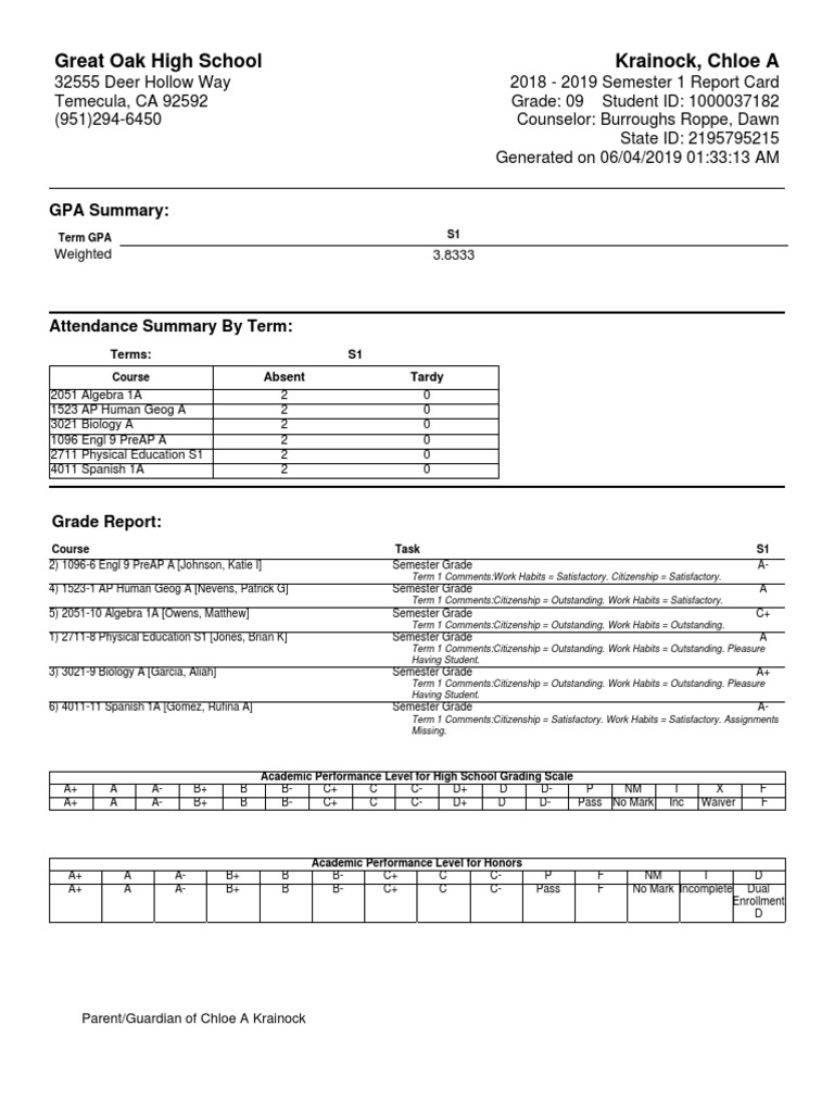 Semester 1 Report Card | PDF | Schools | Student Assessment And Evaluation