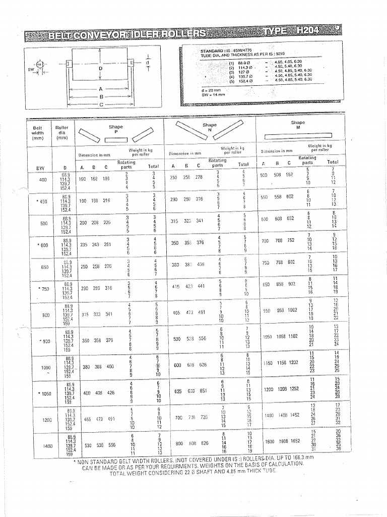 Idler Rotating Parts Weight | PDF