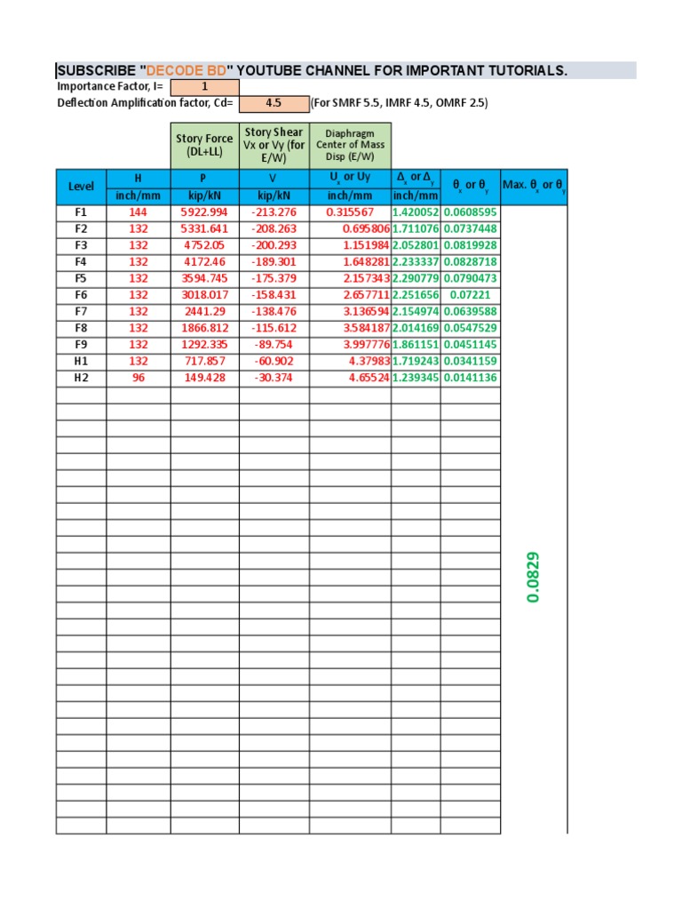P Delta Check Decode | PDF