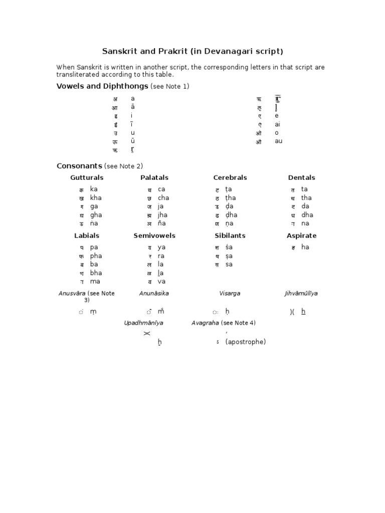 Sanskrit and Prakrit (In Devanagari Script | PDF | Languages | Language ...