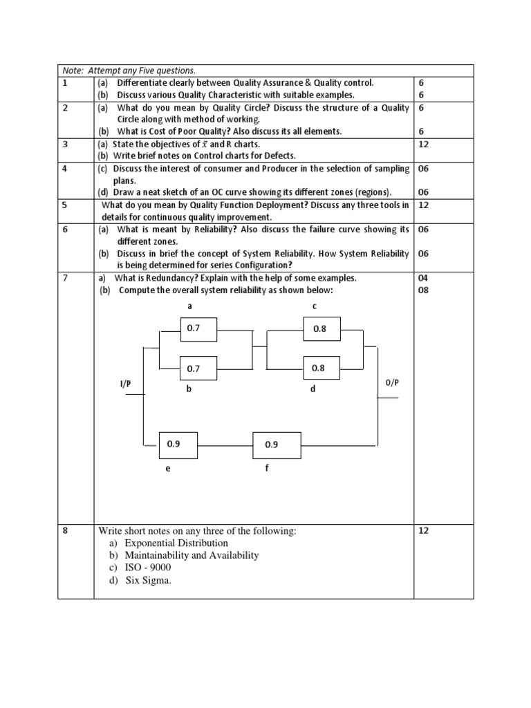 Paper Quality and Reliability Engineering | PDF | Reliability ...