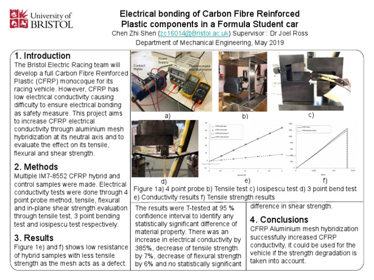IRP Poster Template | PDF