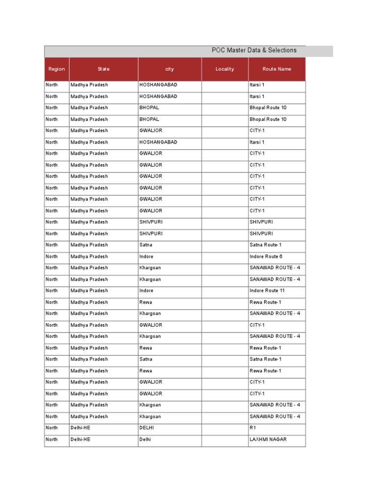 GPS Validation Report | PDF | Punjab | Leisure