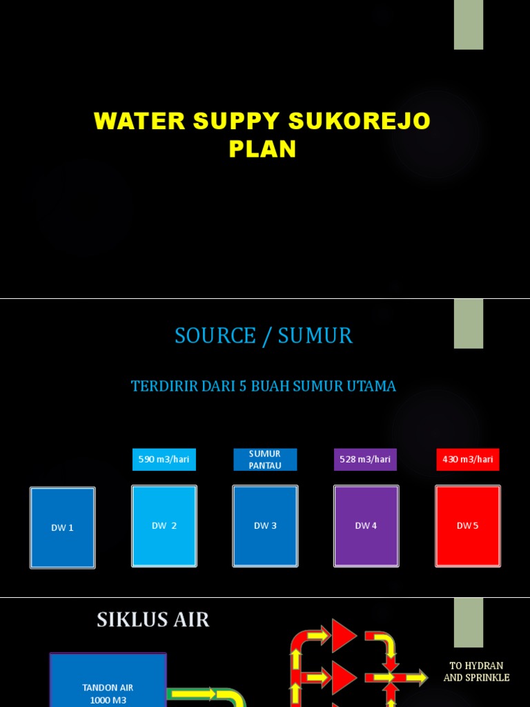 Water Suppy | PDF | Home & Garden