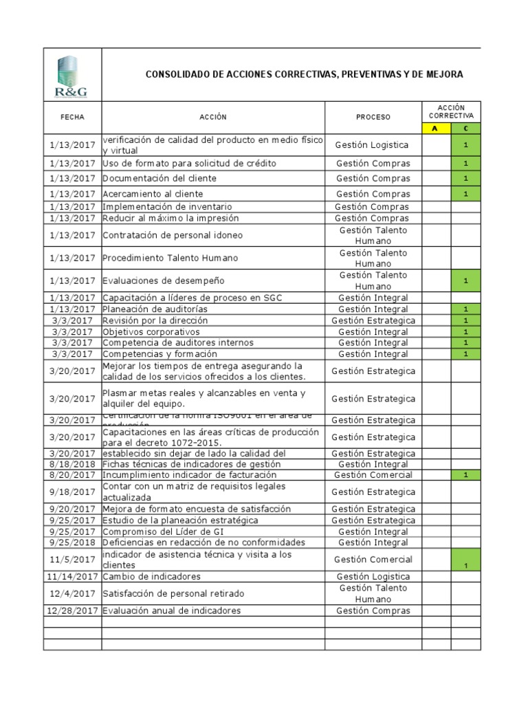 Consolidado de Acpm | PDF | Calidad (comercial) | Business