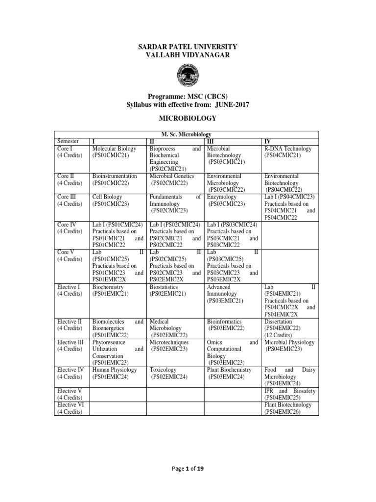 MSC Microbiology Syllabus | PDF | Dna | Metabolism