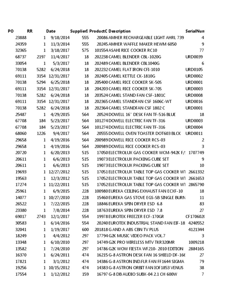 Sample Inventory Format | PDF | Kitchen Stove | Display Technology