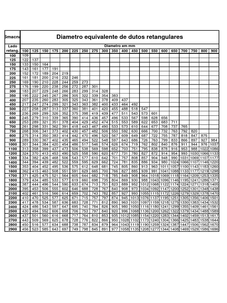 Duto Circular em Retangular | PDF